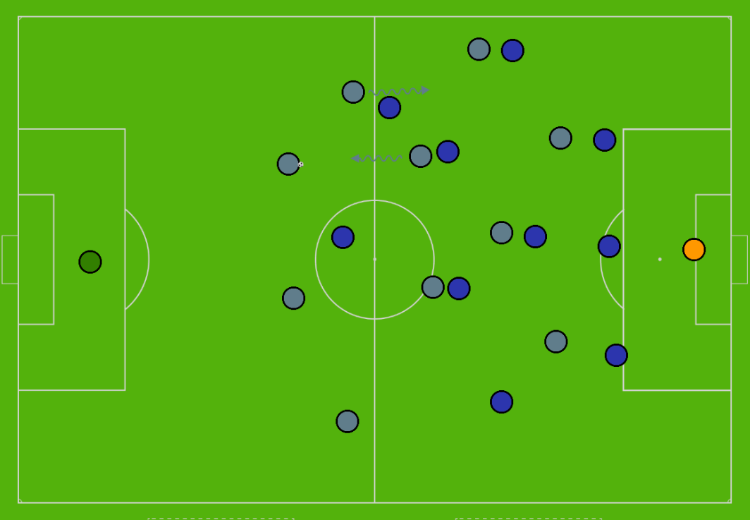 Pep Guardiola – Manchester City – Tactical Analysis (2021-22 Edition ...