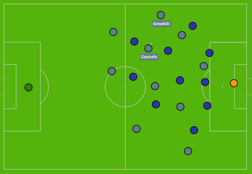 Pep Guardiola – Manchester City – Tactical Analysis (2021-22 Edition ...