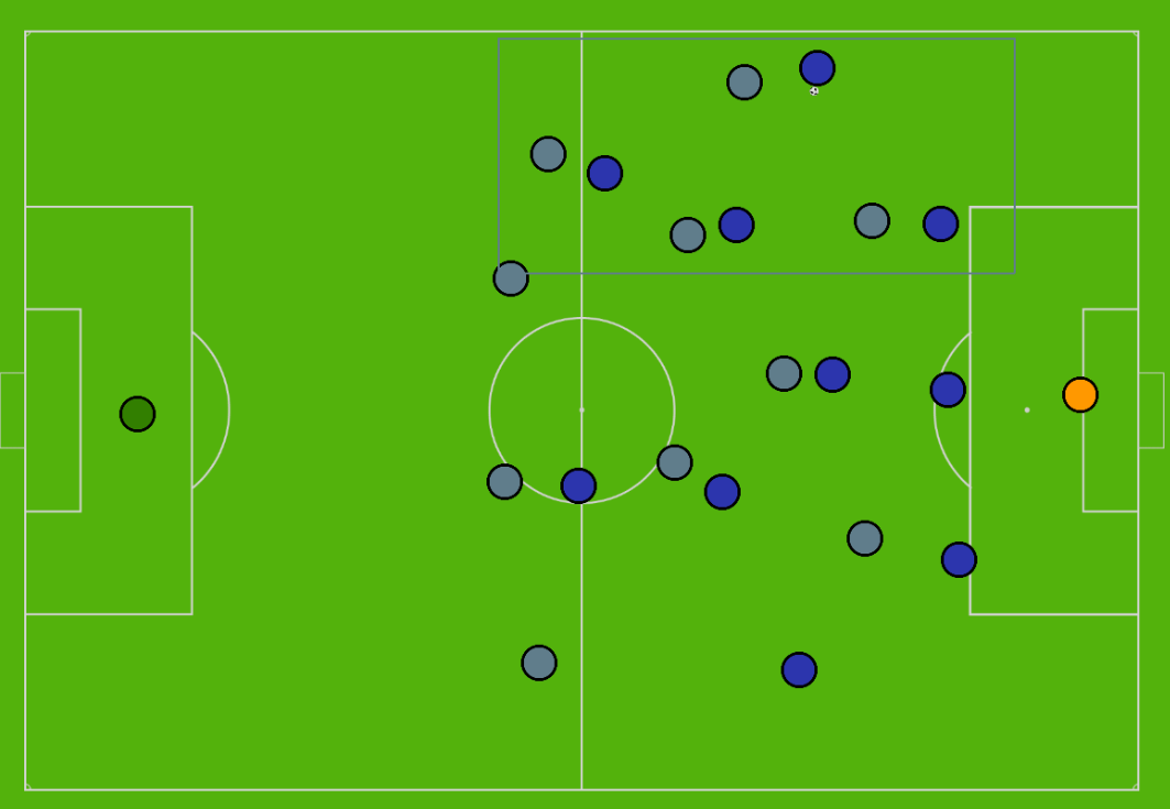 Pep Guardiola – Manchester City – Tactical Analysis (2021-22 Edition ...