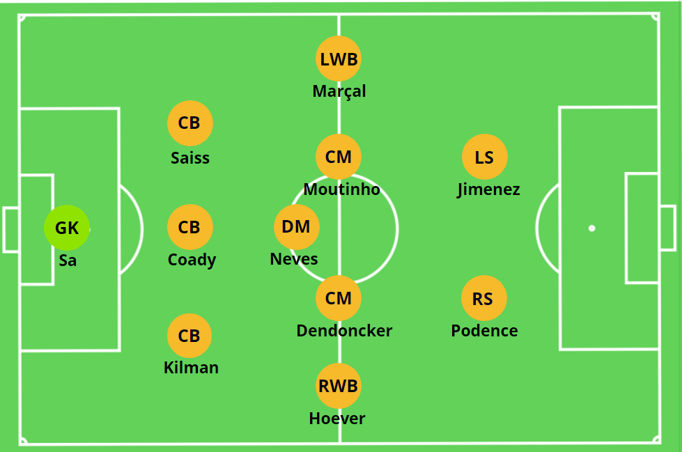 Wolves 0-0 Chelsea – Tactical Analysis – Bruno Lage’s Defensive ...