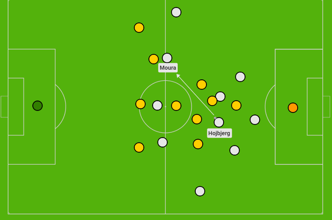 Conceptualizing positional play, positional rotation and positional interchange – TheMastermindSite