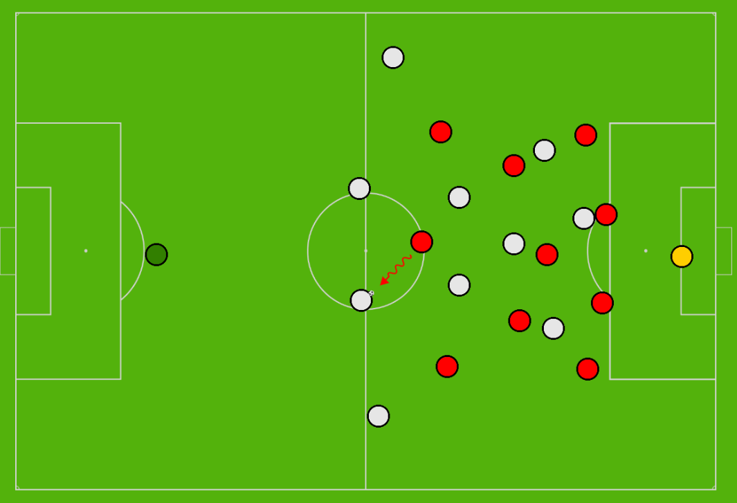 Jurgen Klopp – Liverpool – Tactical Analysis (2021-22 Edition ...