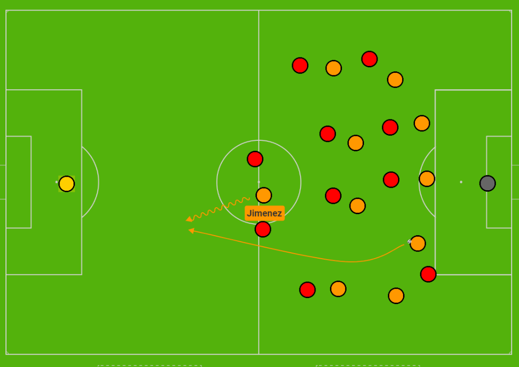 Bruno Lage – Wolves – Tactical Analysis – TheMastermindSite