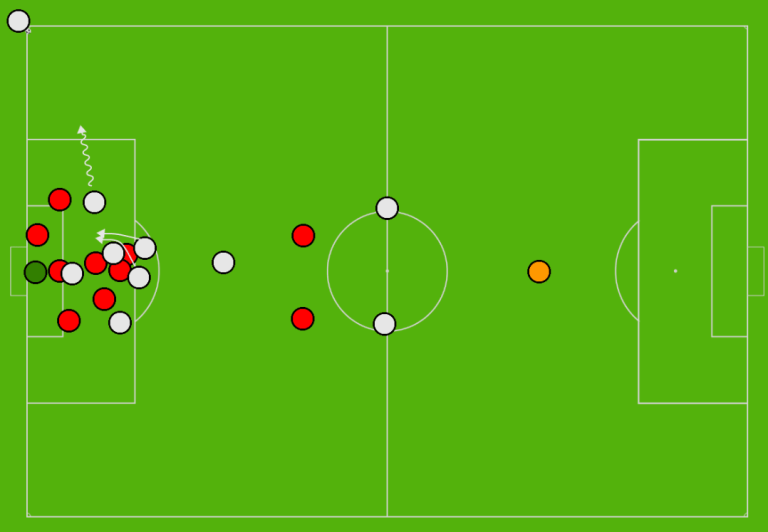 Breaking down the phases of the game – TheMastermindSite
