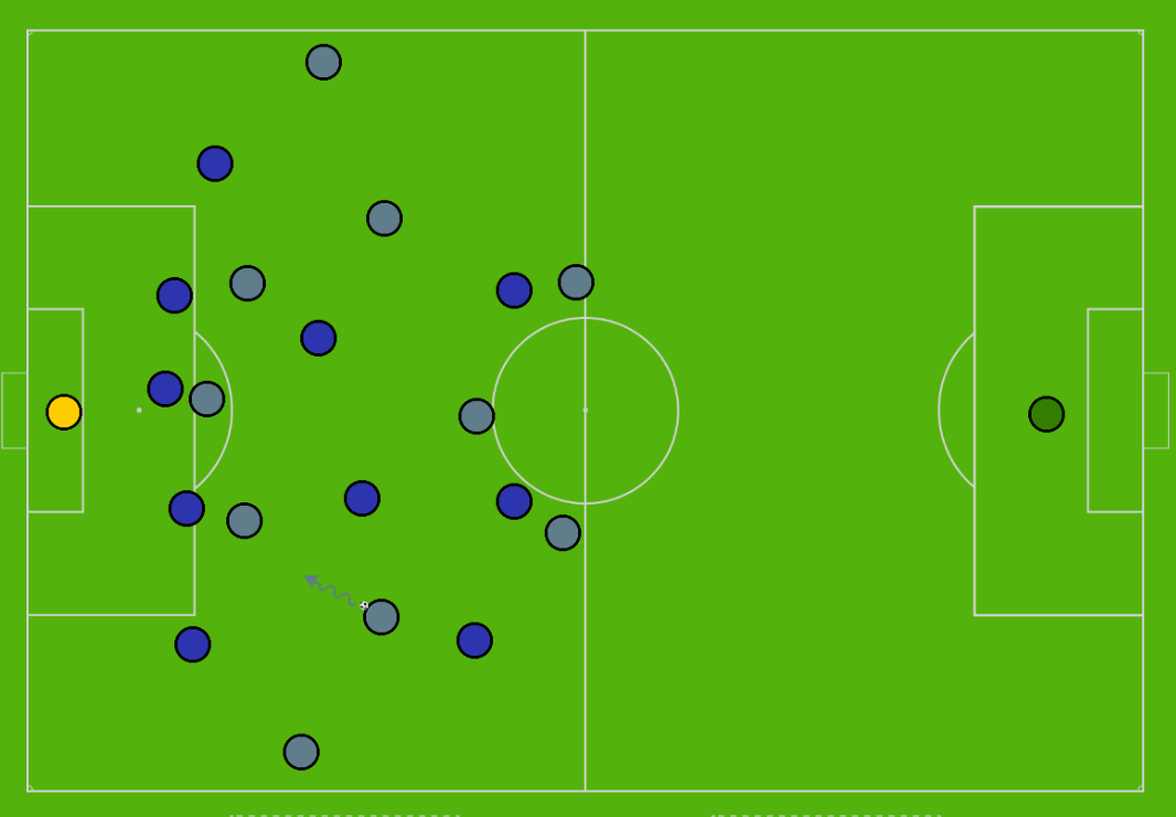 Steven Gerrard – Aston Villa – Tactical Analysis – TheMastermindSite