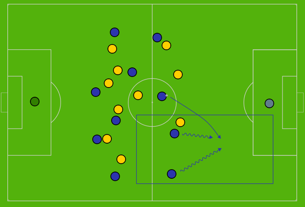 Introduction to Football Analysis – TheMastermindSite