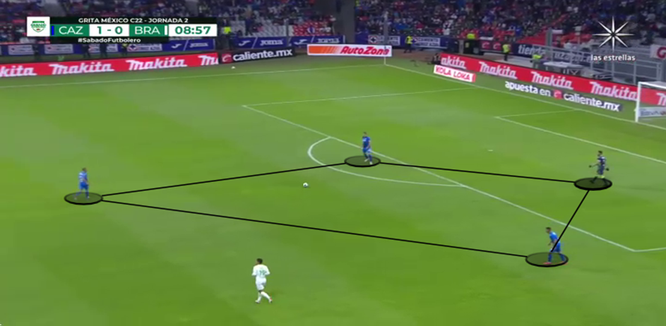 Explaining the Sweeper Keeper – Player Role Analysis – TheMastermindSite