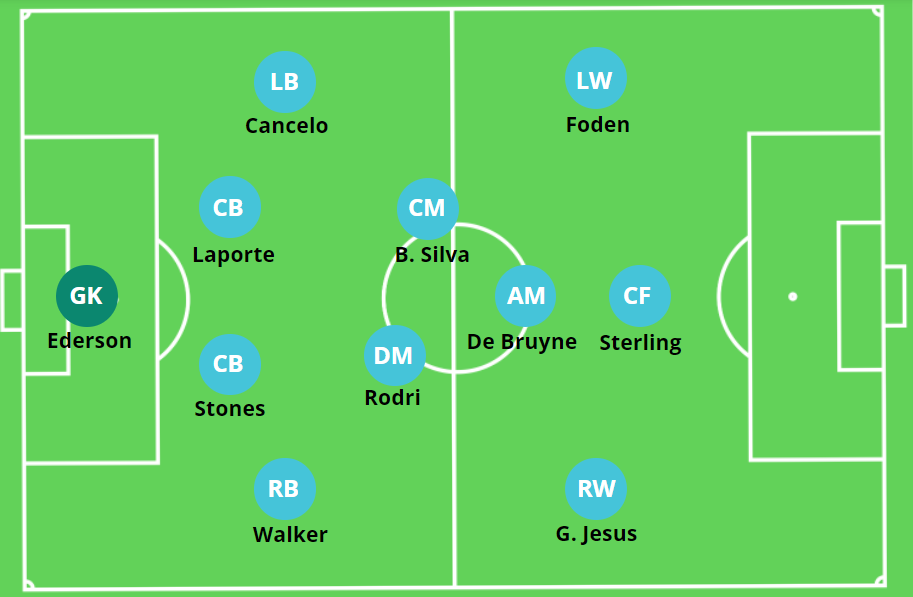 Manchester City 2-2 Liverpool – Tactical Analysis – TheMastermindSite