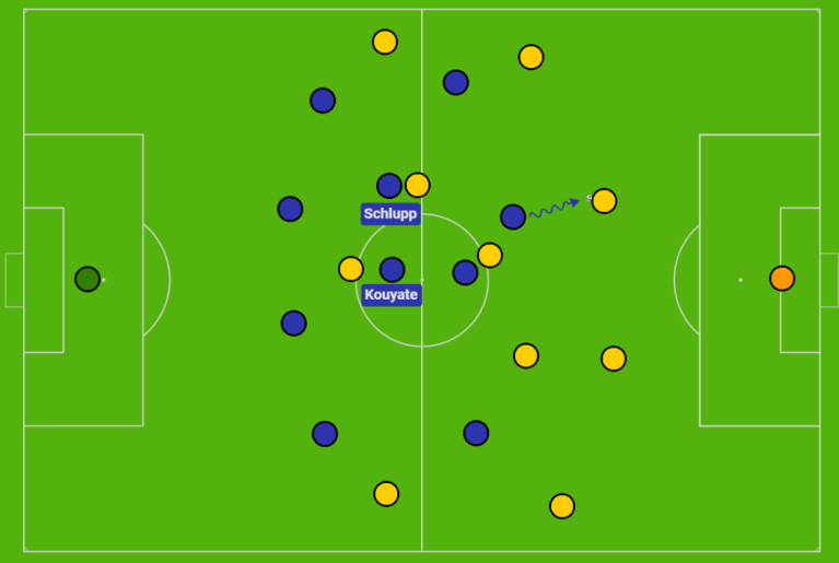 How Crystal Palace shocked Arsenal – Match Analysis – TheMastermindSite