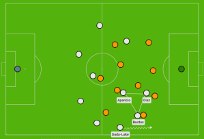 Explaining the Inverted Winger – Player Role Analysis – TheMastermindSite