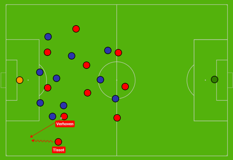Explaining the Inverted Winger – Player Role Analysis – TheMastermindSite