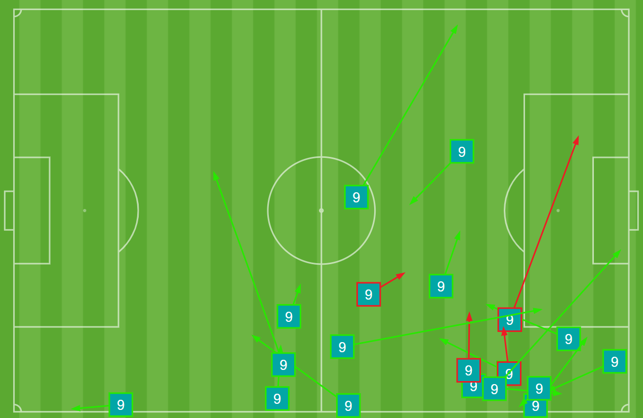 Why patterns and context are so essential to analysis in football ...