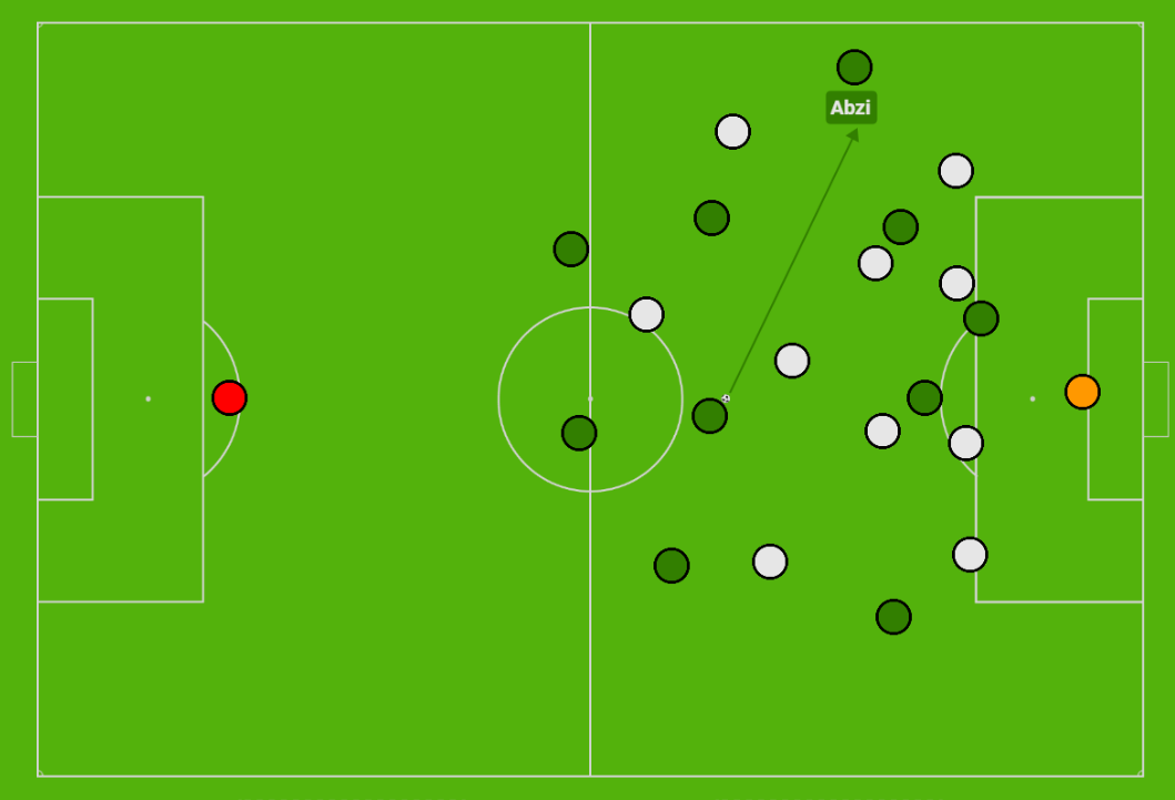 Explaining the Wing-Back – Player Role Analysis – TheMastermindSite