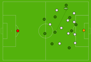 Explaining the Wing-Back – Player Role Analysis – TheMastermindSite