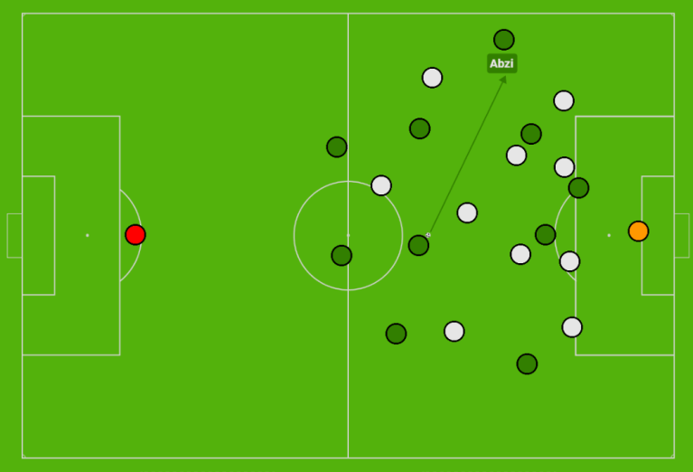 Explaining the Wing-Back – Player Role Analysis – TheMastermindSite