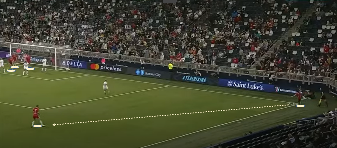 A short corner routine that will guarantee goals (ft. KC Current ...