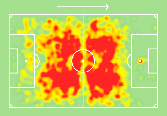 Explaining the Deep-Lying Playmaker – Player Role Analysis ...