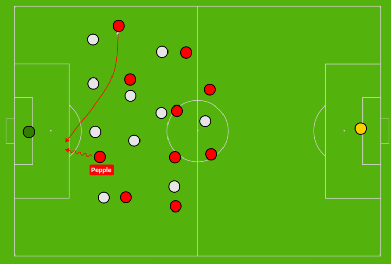 Aribim Pepple – Player Analysis – TheMastermindSite