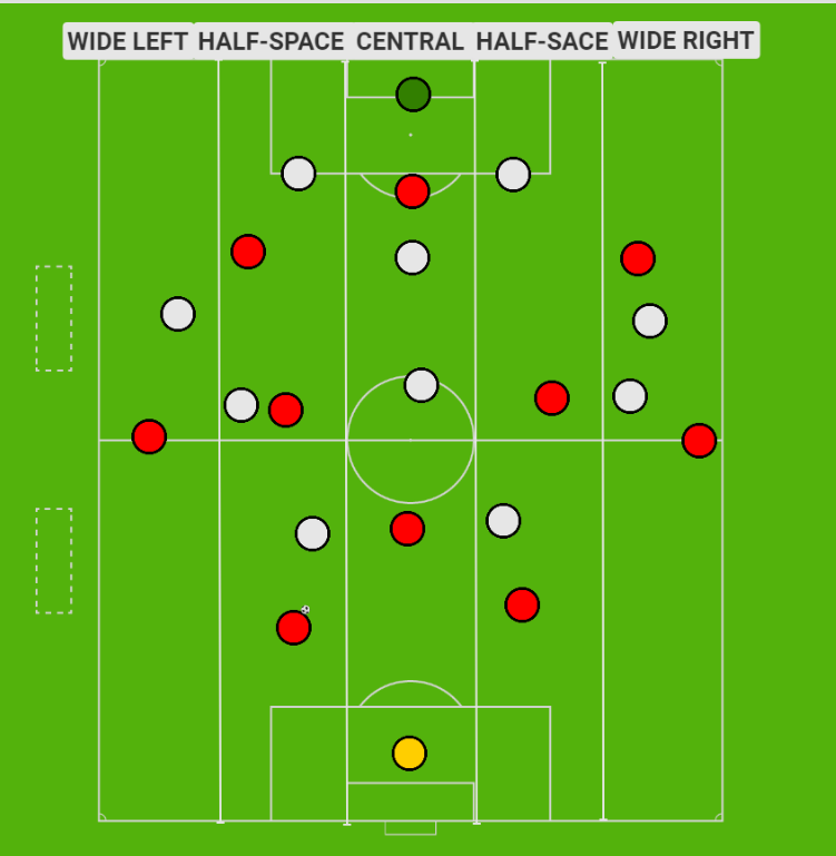 Footballing Terminology 101 – TheMastermindSite
