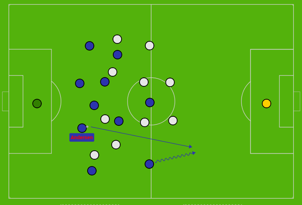 Game of Numbers – #1 – Lucas Paqueta & The Bernardo Silva Role ...