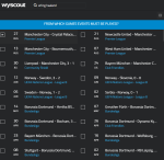 How to use Wyscout for successful football analysis – TheMastermindSite