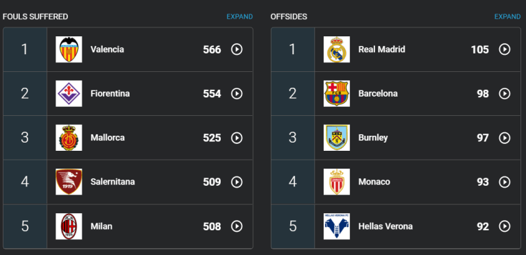How to use Wyscout for successful football analysis – TheMastermindSite