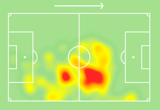 Game of Numbers – #2 – Walker & Cancelo Back Where They Belong ...