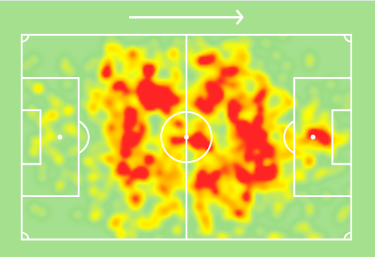 Explaining the Box to Box Midfielder – Player Role Analysis ...