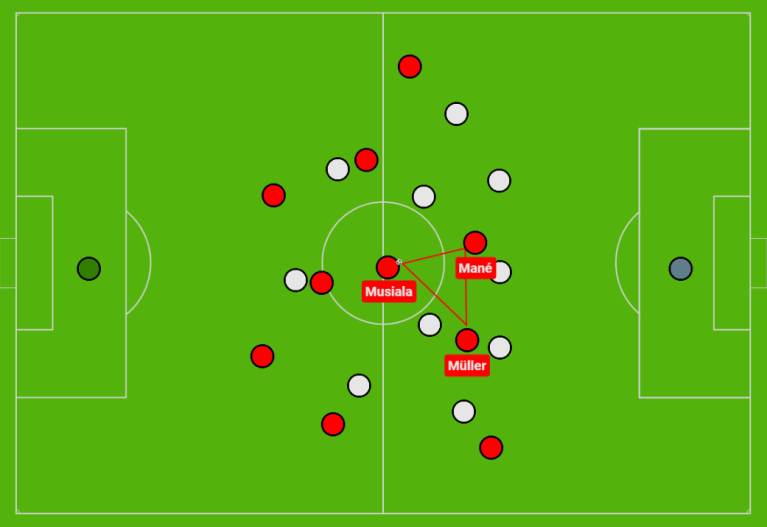 Explaining the Creative Ten – Player Role Analysis – TheMastermindSite