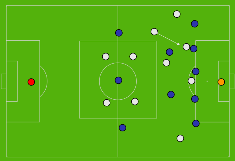 Breaking down the phases of the game – TheMastermindSite
