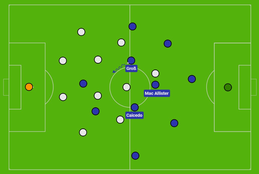 Graham Potter – Brighton – 2022-23 Tactical Analysis – TheMastermindSite