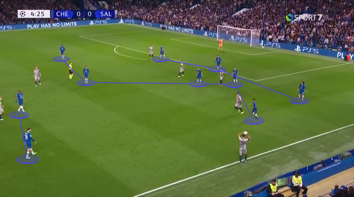 Thomas Tuchel – Chelsea – Tactical Analysis – TheMastermindSite