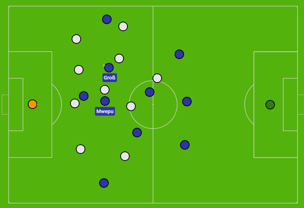 Graham Potter – Brighton – 2022-23 Tactical Analysis – TheMastermindSite