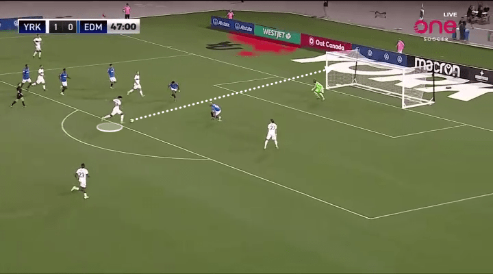 Osaze De Rosario – Player Analysis – TheMastermindSite