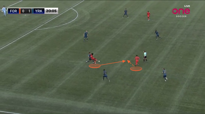 How to use Wyscout for successful football analysis – TheMastermindSite