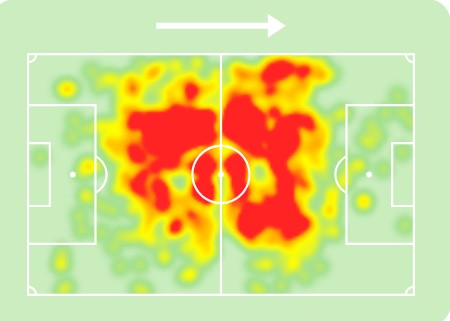 Analyzing three of Europe’s most promising central midfielders ...