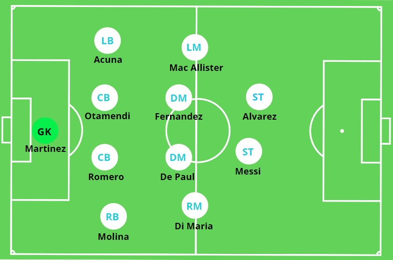 Lionel Scaloni – Argentina – Tactical Analysis – World Cup 2022 ...