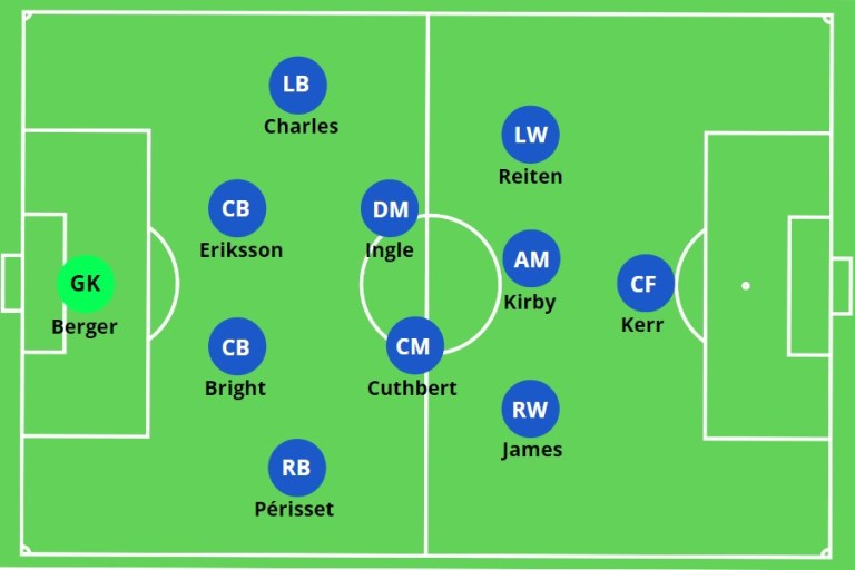 Thomas Tuchel – Chelsea – Tactical Analysis – TheMastermindSite