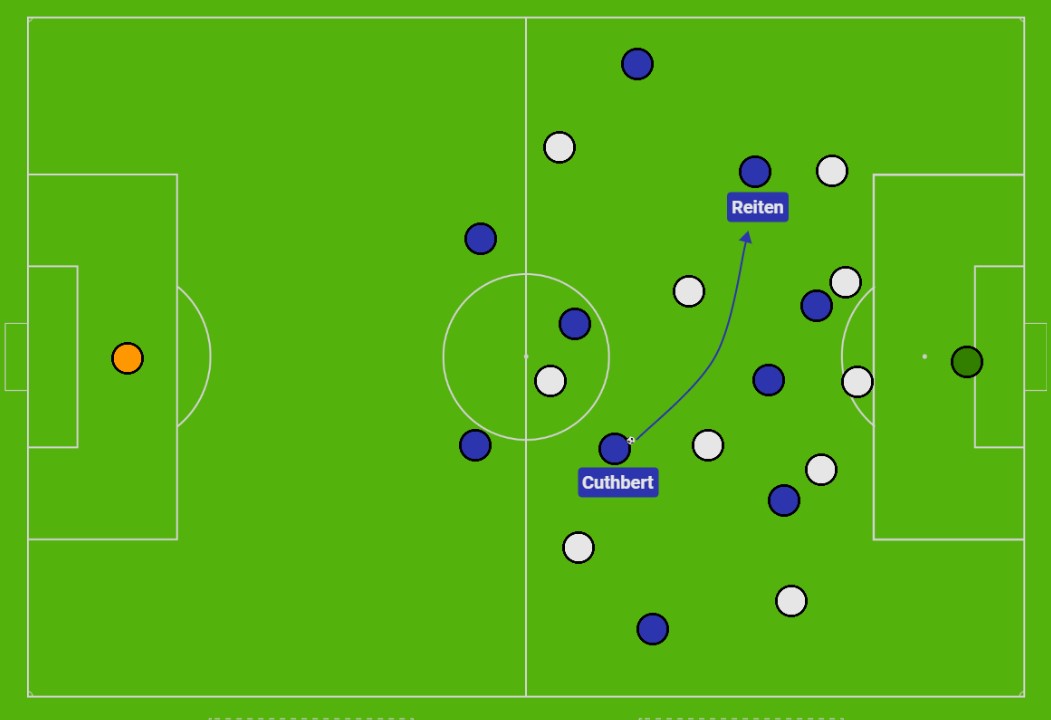 Emma Hayes – Chelsea – Tactical Analysis (2022-23) – TheMastermindSite