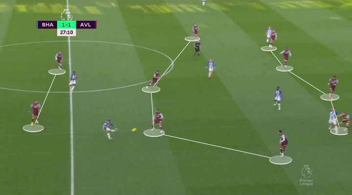 Unai Emery – Aston Villa – Tactical Analysis – TheMastermindSite