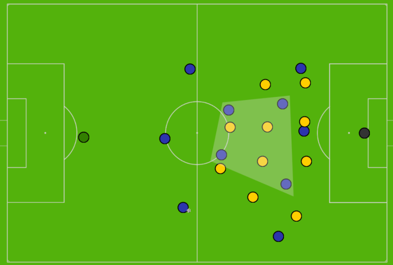 Xavi Hernandez – Barcelona – Tactical Analysis (2022-23 ...
