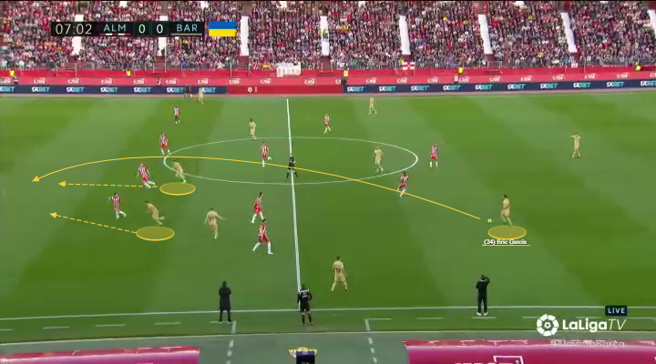 Xavi Hernandez – Barcelona – Tactical Analysis (2022-23 ...