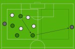 Understanding the five corner model for player development ...