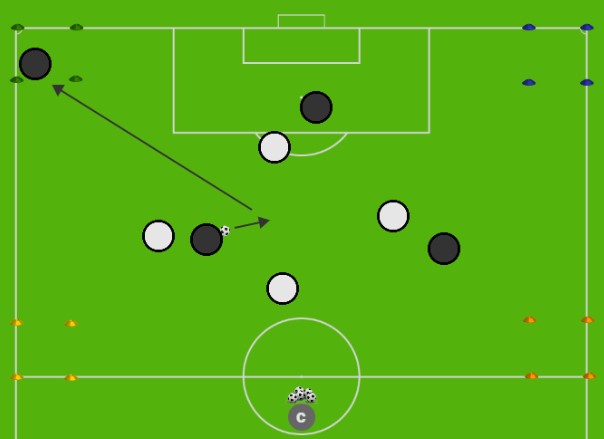 Understanding the five corner model for player development ...
