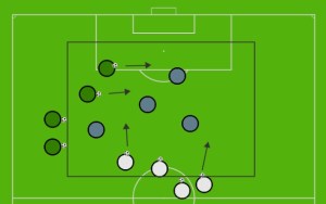 Understanding the five corner model for player development ...