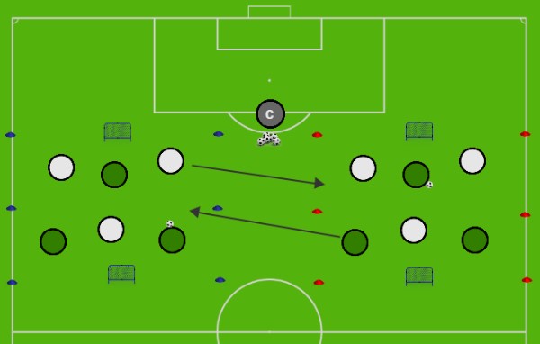 Understanding the five corner model for player development ...