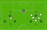 Understanding the five corner model for player development ...