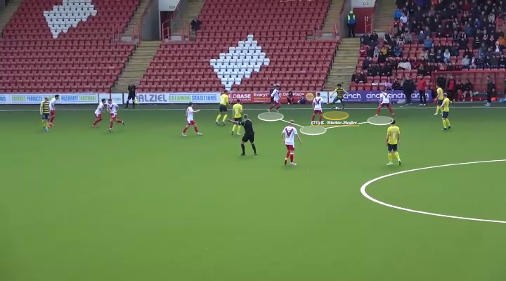 How I assess ‘player mentality’ through video and data analysis ...