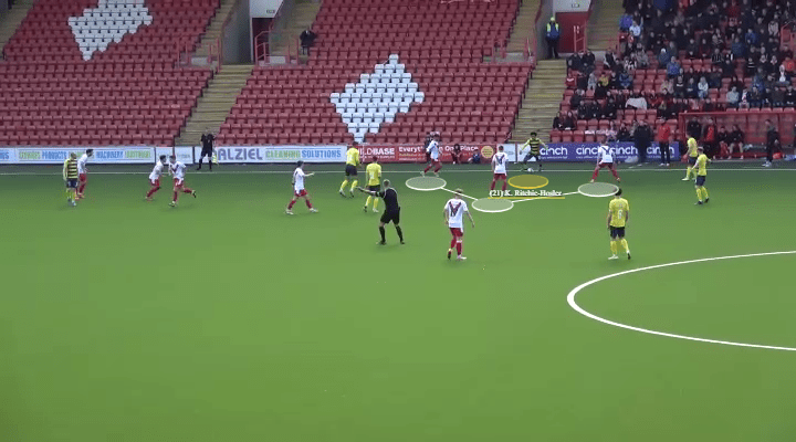 How I assess ‘player mentality’ through video and data analysis ...