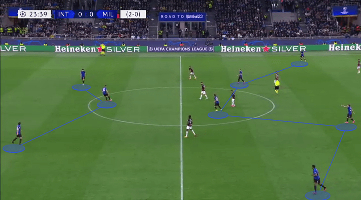 Simone Inzaghi – Inter Milan – Tactical Analysis (2022-23 ...